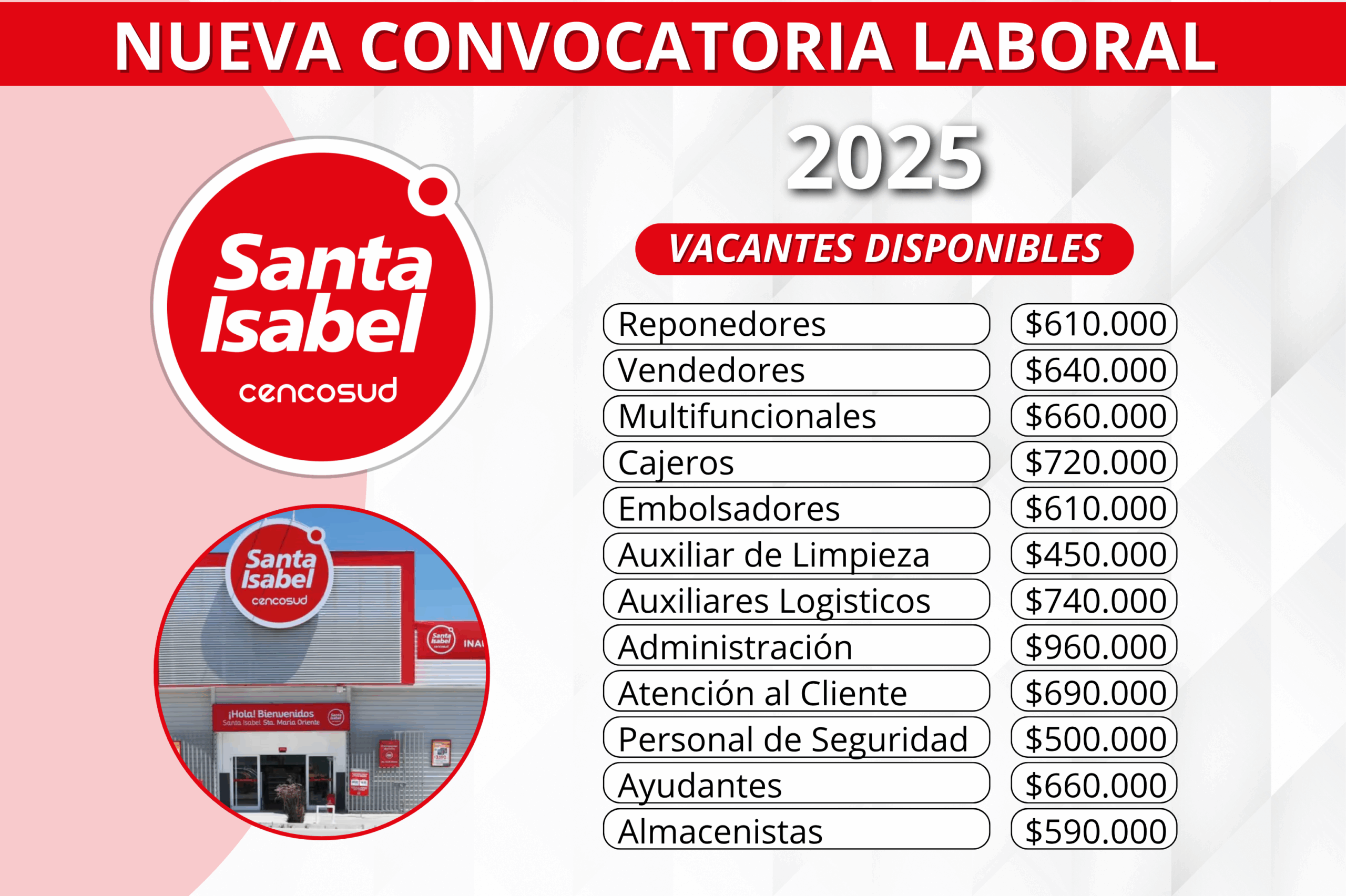 Convocatoria Abierta – Supermercados Santa Isabel